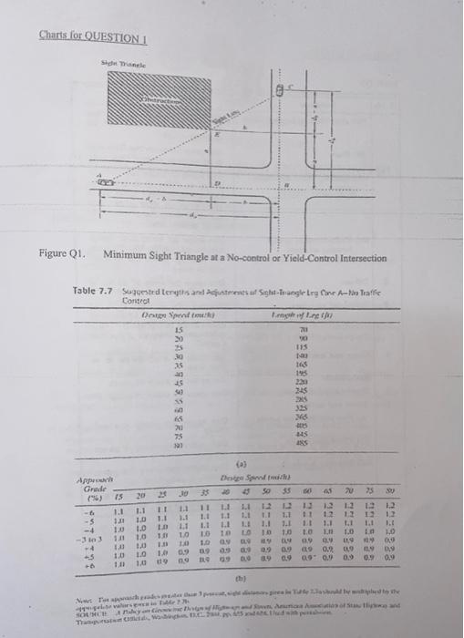 d) Figure Q1 shows a local intersection. The | Chegg.com
