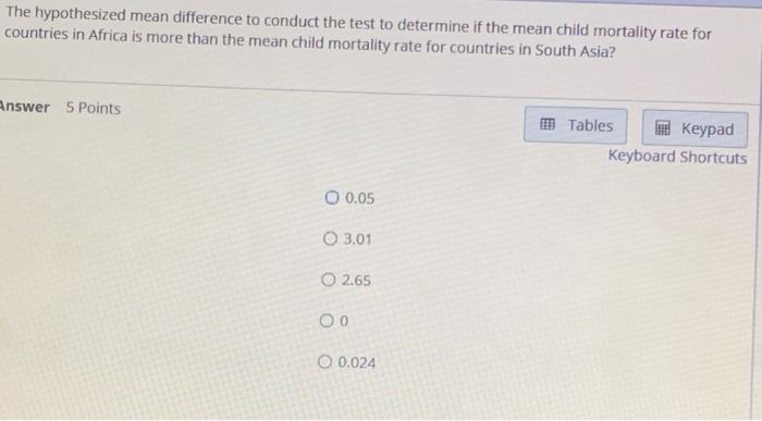 Solved What is the decision rule for the t-test that the | Chegg.com