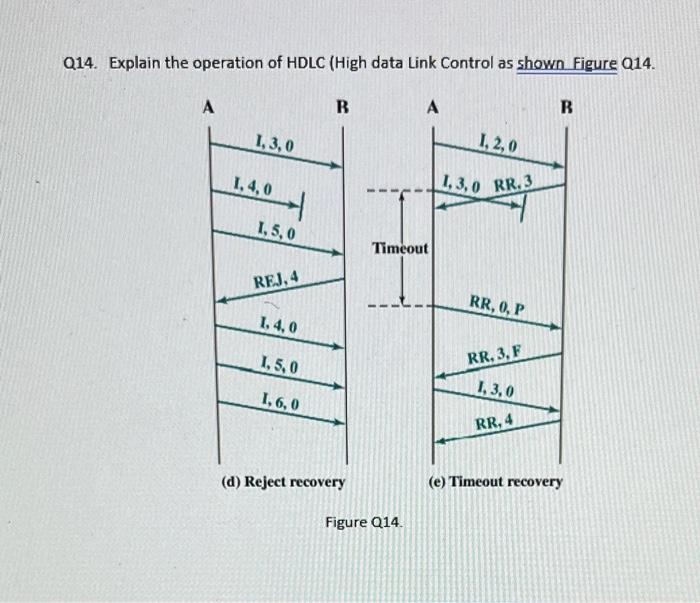 21 Explain The Operation Of Error Detection Process 1863