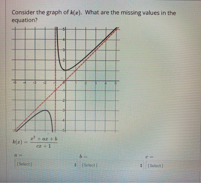 Solved Consider the graph of k(x). What are the missing | Chegg.com