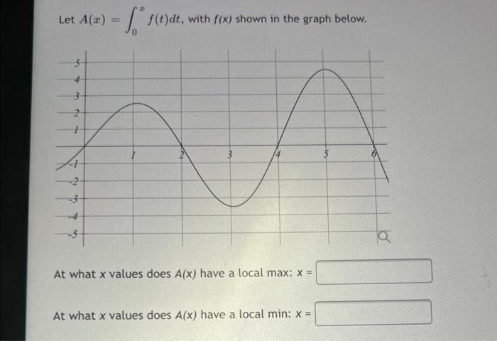 Solved Let A(x)=∫0xf(t)dt, with f(x) shown in the graph | Chegg.com