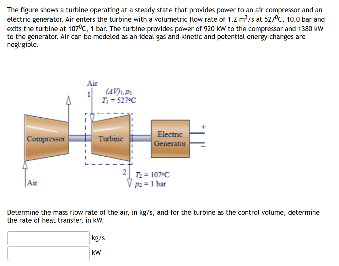 Solved The figure shows a turbine operating at ﻿a steady | Chegg.com