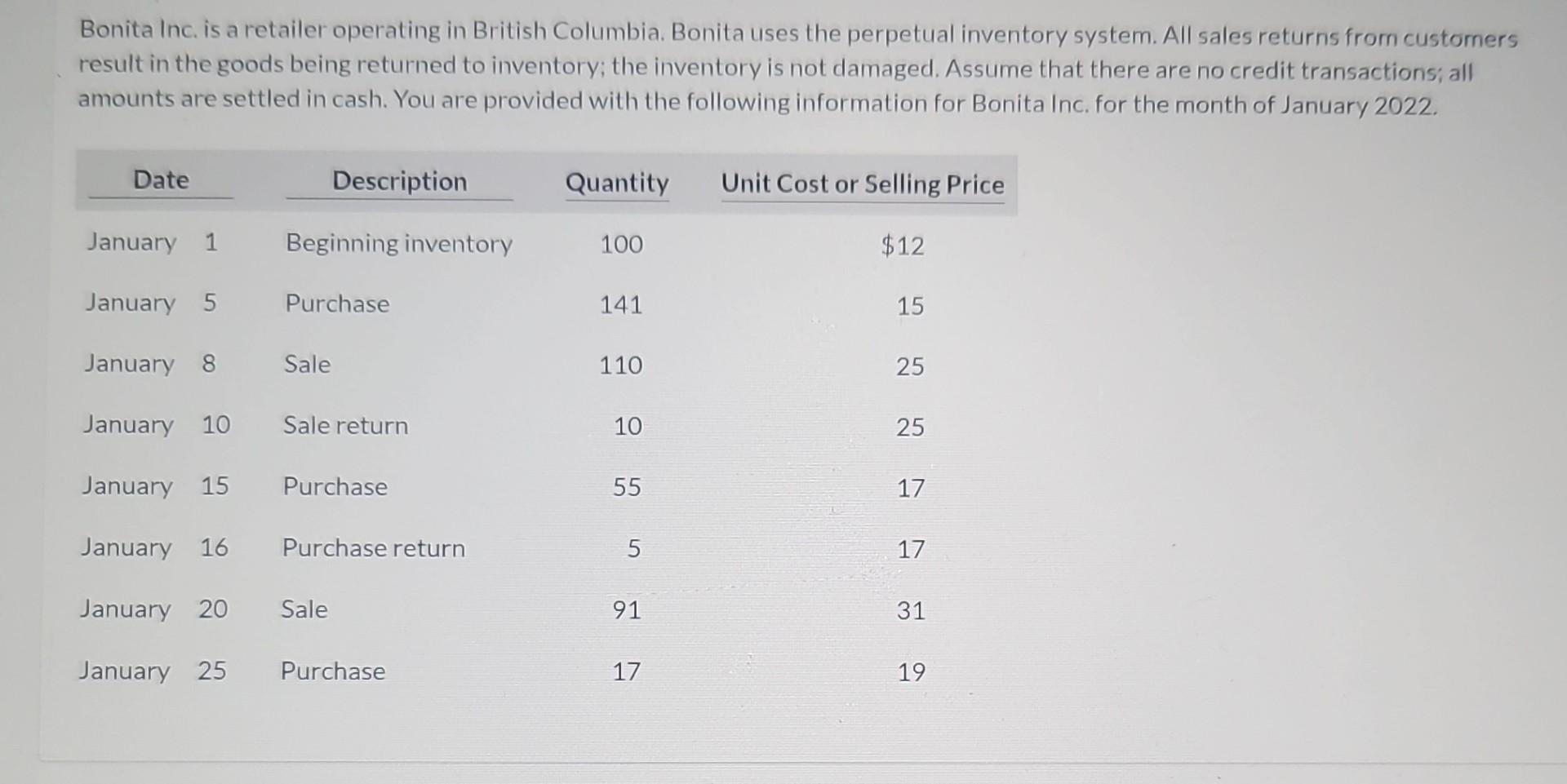 Solved Bonita Inc. is a retailer operating in British | Chegg.com