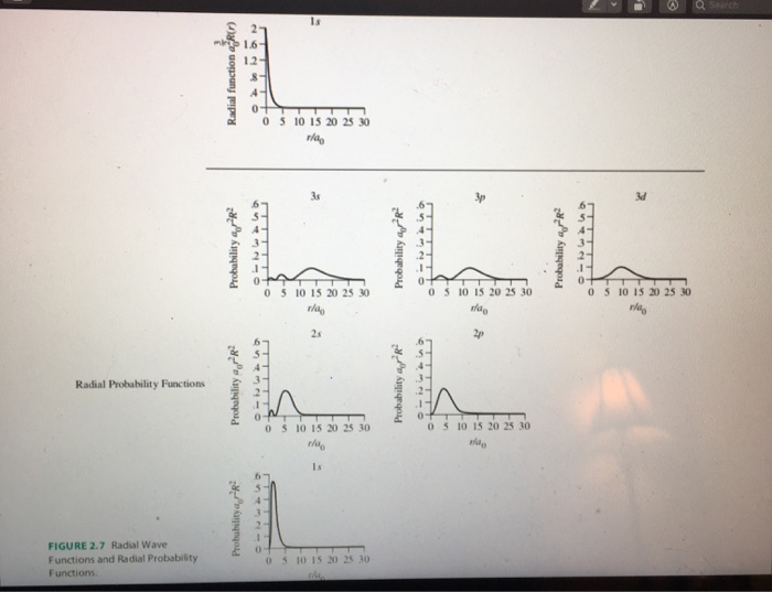 Solved 3.) For the 3py, 5s, 3dxy, and 4dxz hydrogen-like | Chegg.com