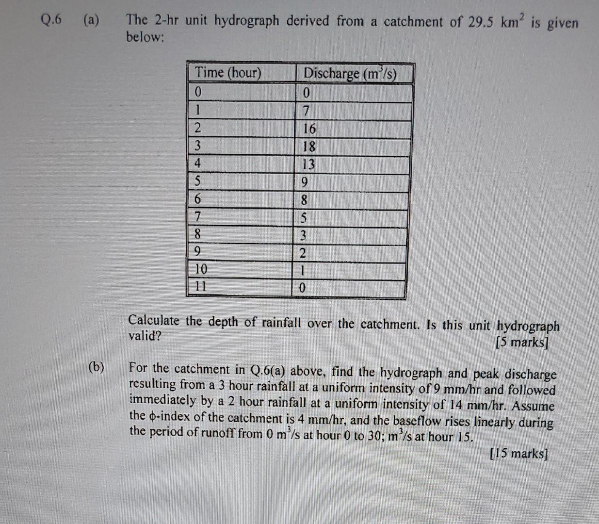 Solved Q.6 (a) The 2-hr unit hydrograph derived from a | Chegg.com