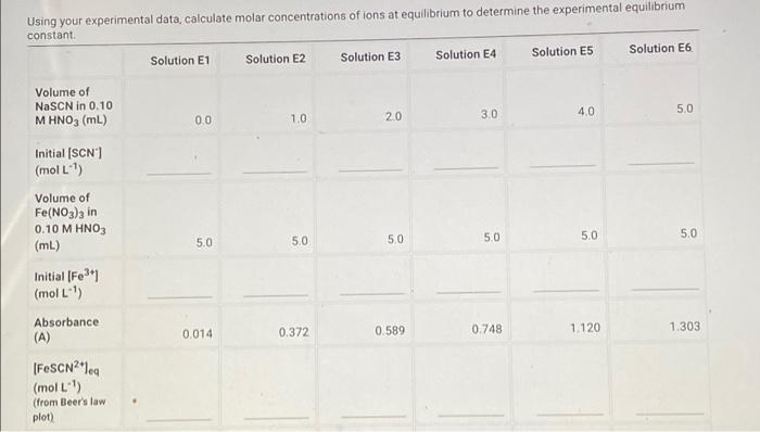 Solved Using your experimental data, calculate molar | Chegg.com