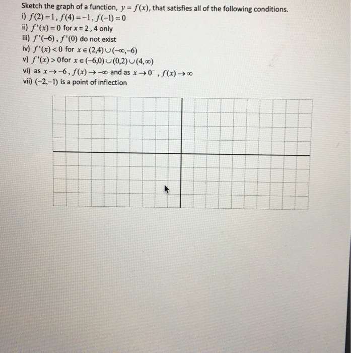 Solved Sketch the graph of a function, y = f(x), that | Chegg.com