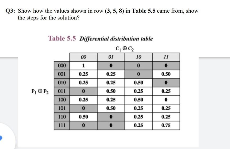 Solved 3: Show how the values shown in row (3,5,8) in Table | Chegg.com