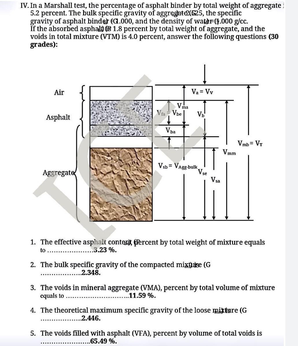 Solved IV. In a Marshall test, the percentage of asphalt | Chegg.com