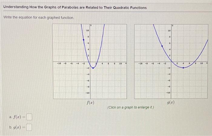 Solved (Click on a graph to enlarge it.) a. f(x)= b. g(x)= | Chegg.com