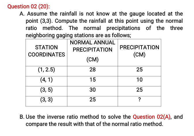 Solved Question 02 (20): A. Assume the rainfall is not know | Chegg.com