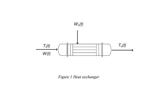 Solved Consider the heat exchanger process shown in Figure | Chegg.com