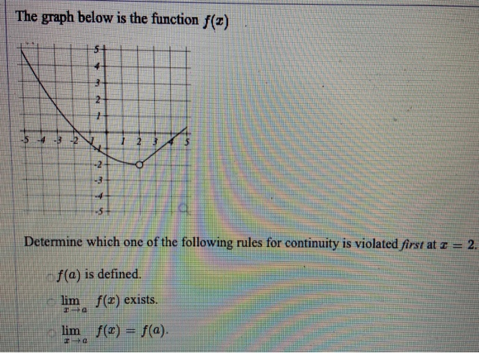Solved The graph below is the function f(2) -5 Determine | Chegg.com