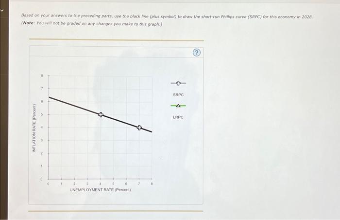 S The following graph plots aggregate demand (AD2027) | Chegg.com