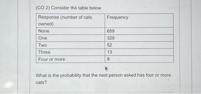 Solved (CO 2) Consider the table below Response (number of | Chegg.com