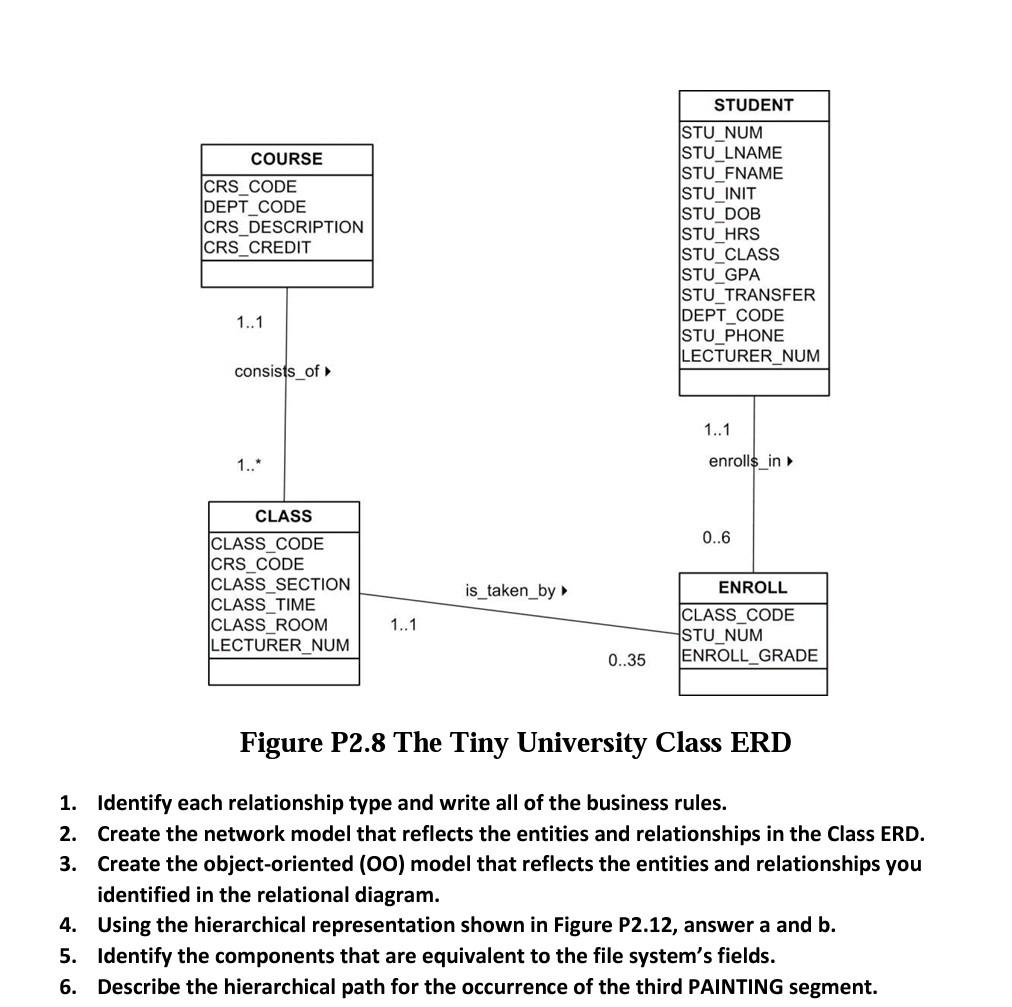 Solved COURSE CRS_CODE DEPT_CODE CRS_DESCRIPTION CRS CREDIT | Chegg.com