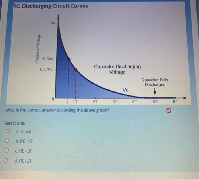 Solved RC Discharging Circuit Curves Vs Capacitor Voltage | Chegg.com