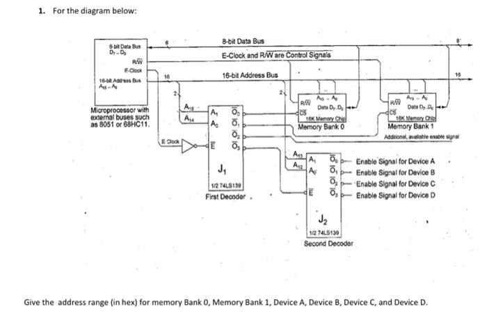 Solved 1. For the diagram below: Give the address range (in | Chegg.com
