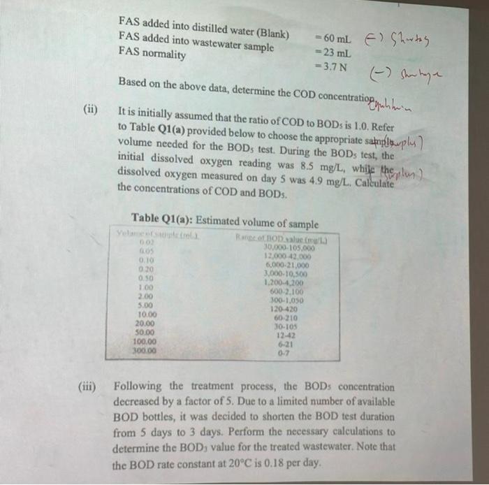 Solved (ii) (iii) FAS added into distilled water (Blank) FAS | Chegg.com