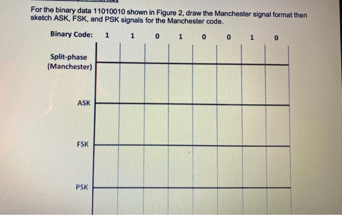 Solved For the binary data 11010010 shown in Figure 2, draw | Chegg.com