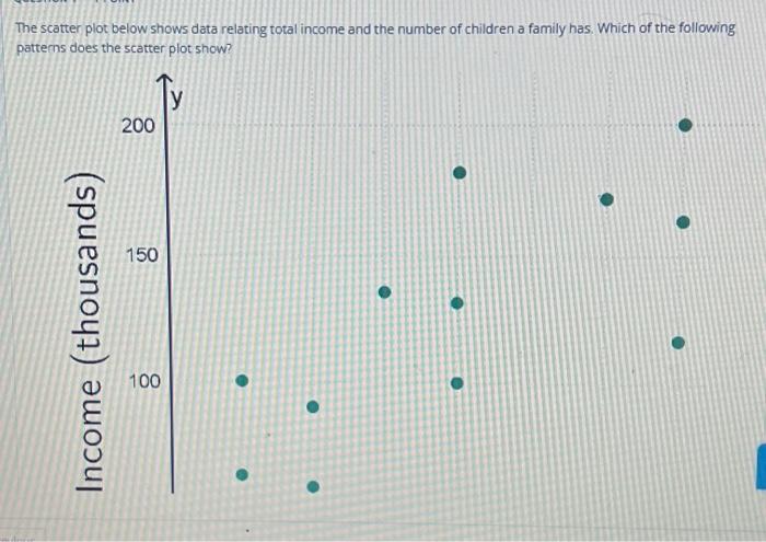 Solved The scatter plot below shows data relating total | Chegg.com