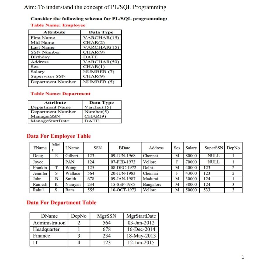 Solved Aim: To understand the concept of PL/SQL Programming | Chegg.com