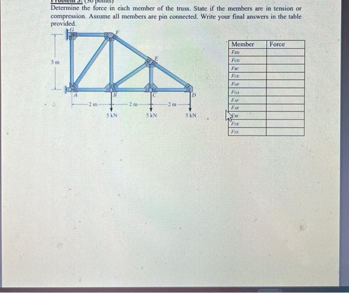 Solved Determine the force in each member of the truss. | Chegg.com