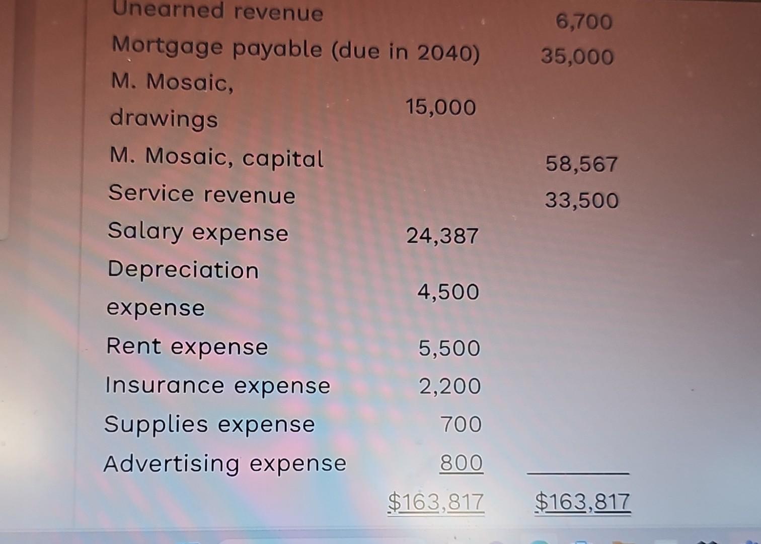 Unearned revenue Mortgage payable (due in 2040) | Chegg.com