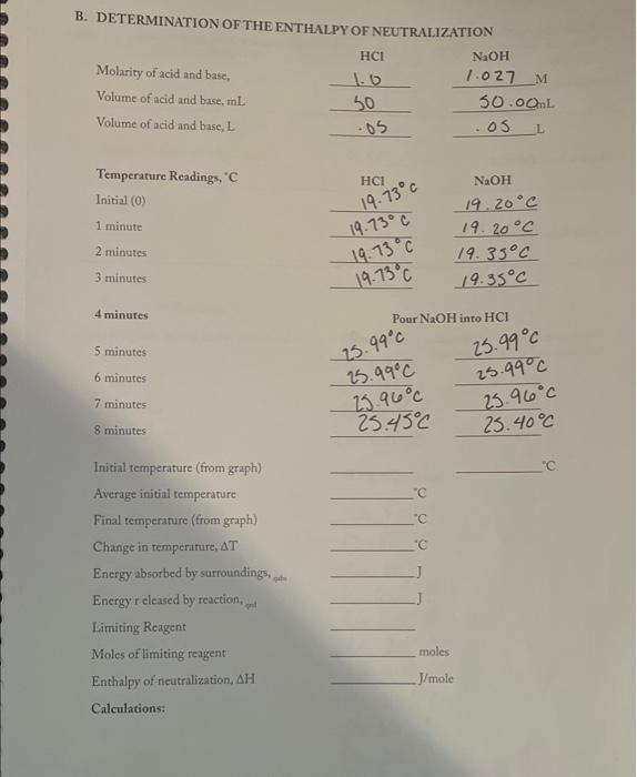 Solved B. DETERMINATION OFTHE ENTHALPY OF NEUTRALIZATION | Chegg.com