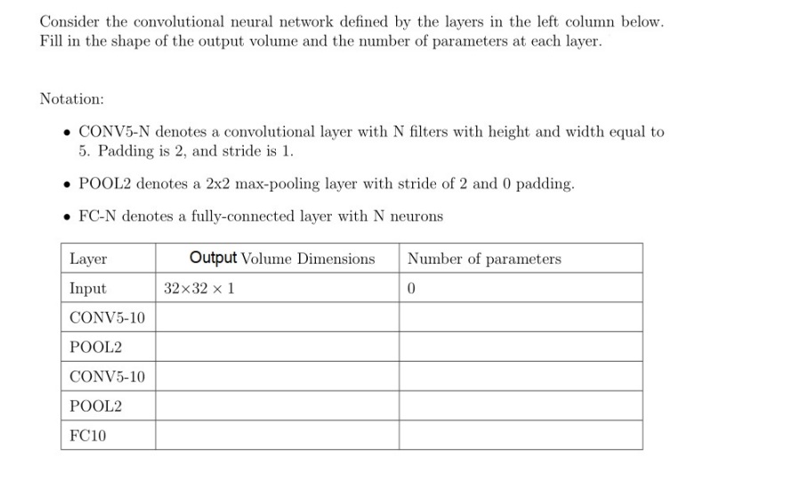 Solved Consider the convolutional neural network defined by | Chegg.com