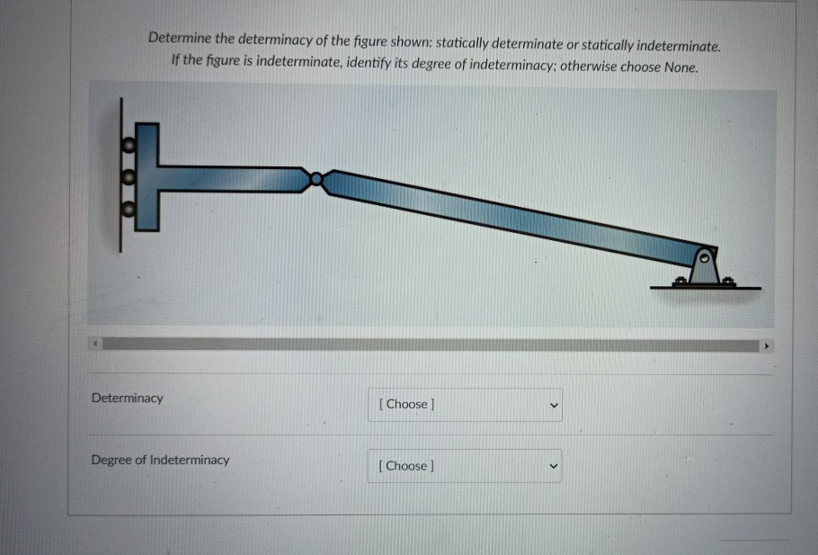 Solved determine the determinacy of the figure shown: | Chegg.com