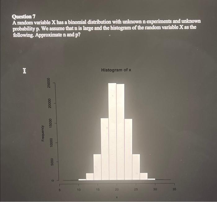 Solved Question 7 A random variable X has a binomial | Chegg.com