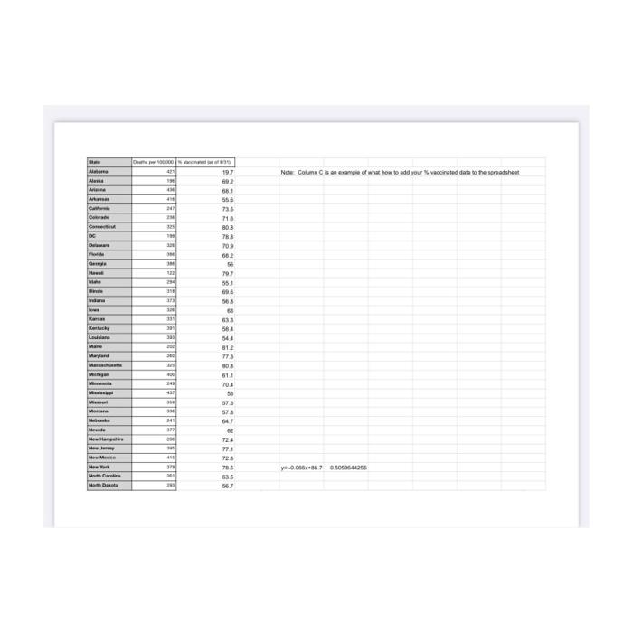 Solved STEP THREE (Correlation Coefficient and Regression | Chegg.com