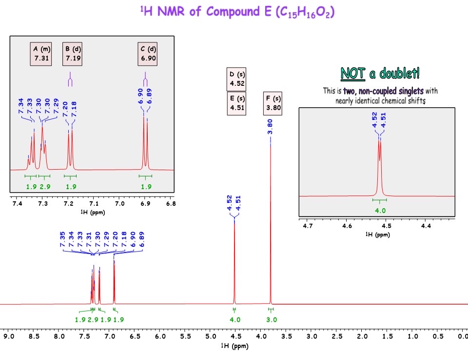 Solved Determine the structure of compound(C15H16O2) ﻿Given | Chegg.com
