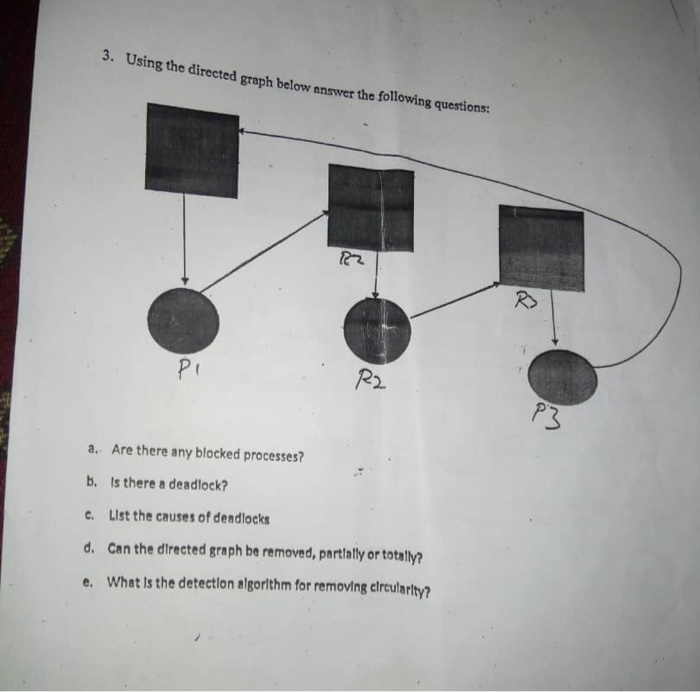 Solved 3. Using the directed graph below answer the | Chegg.com