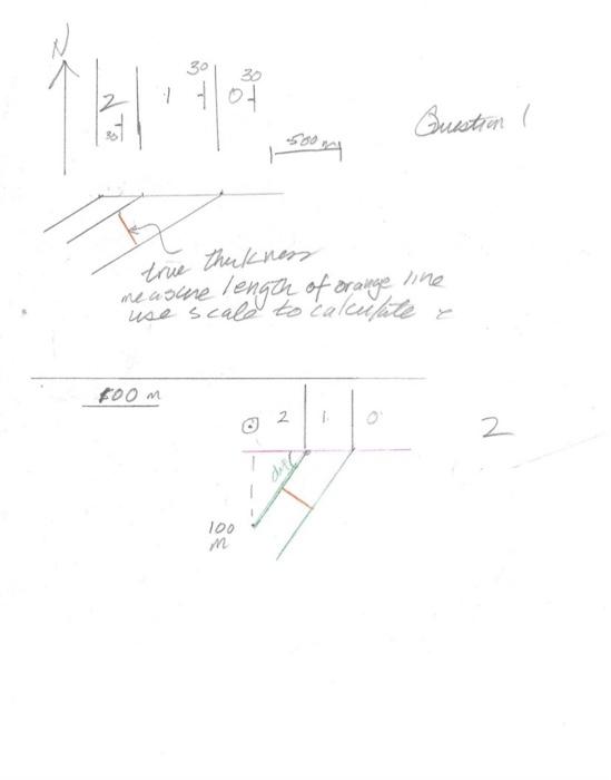 Solved V. CALCULATION OF TRUE BED THICKNESSES (see examples) | Chegg.com