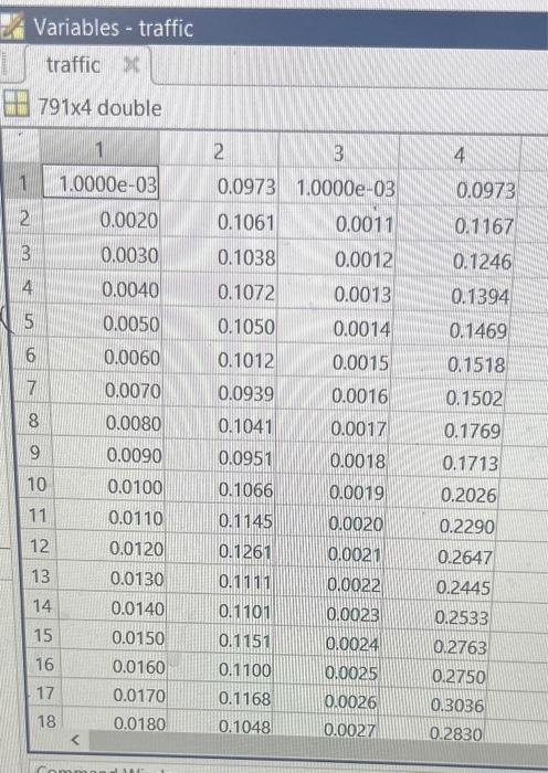 Solved Download the file "traffic" included with this | Chegg.com