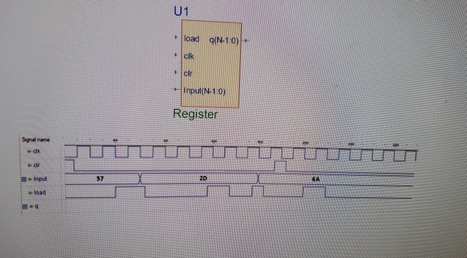 Solved U1 load 9(N-1:0) clk clr Input(N-10) Register Signal | Chegg.com