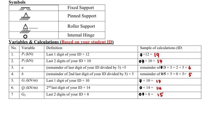 Solved Symbols Fixed Support Pinned Support 1. Roller | Chegg.com