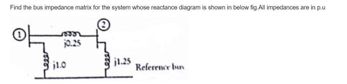 Solved Find the bus impedance matrix for the system whose | Chegg.com