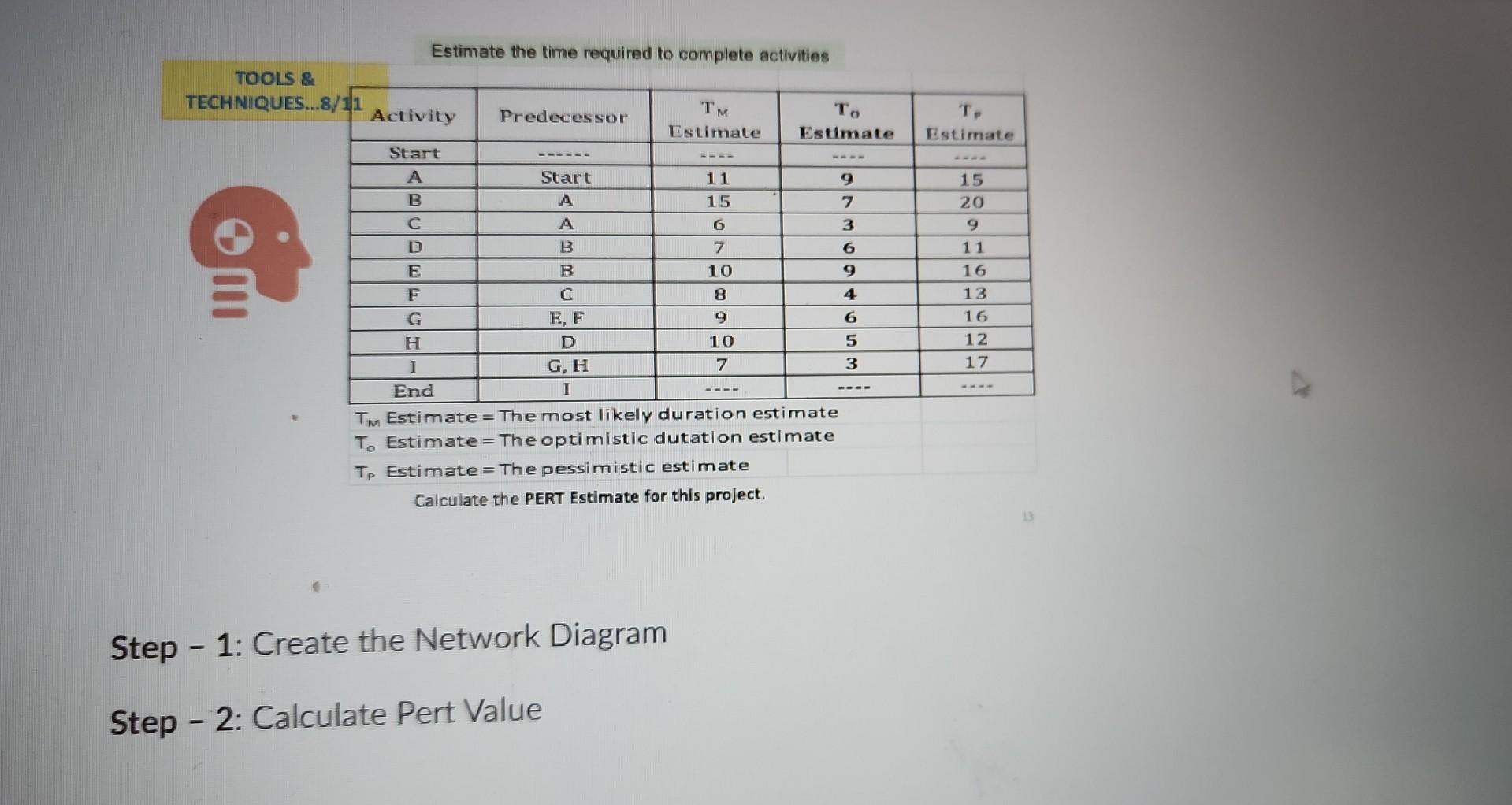 Solved Estimate the time required to complete activities | Chegg.com