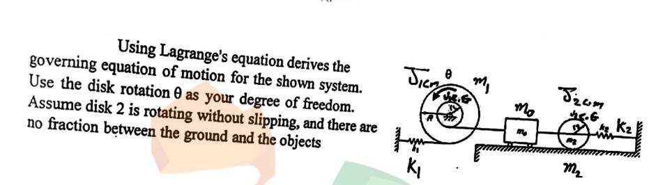 Solved Using Lagrange's equation derives the governing | Chegg.com