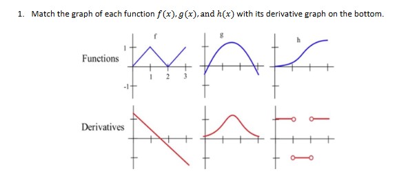 Solved Match the graph of each function f(x),g(x), ﻿and h(x) | Chegg.com