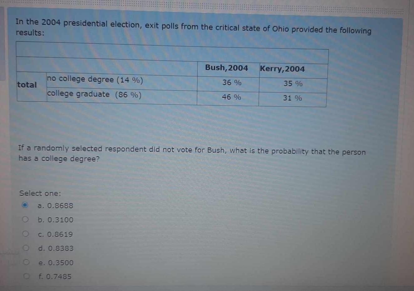 Solved In The 2004 ﻿presidential Election Exit Polls From