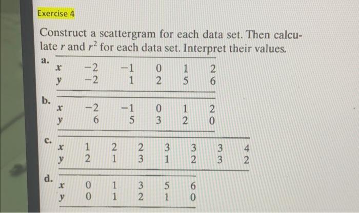 Solved Construct a scattergram for each data set. Then | Chegg.com