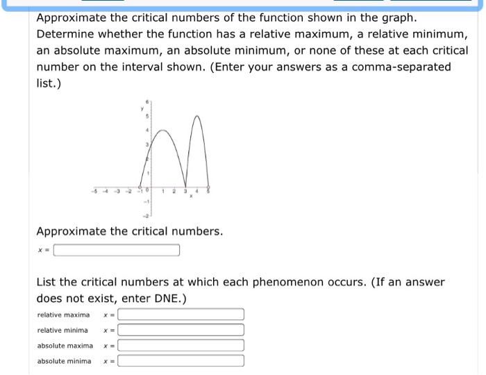 Solved Decide whether each labeled point is an absolute | Chegg.com | Chegg.com
