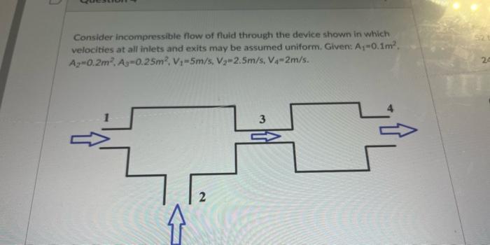 Solved Consider incompressible flow of fluid through the | Chegg.com