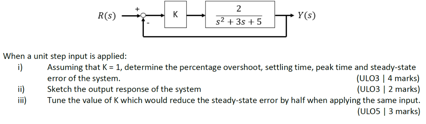 Solved When a unit step input is applied:i) ﻿Assuming that | Chegg.com