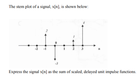 Solved The stem plot of a signal, x[n], is shown below: 2 3 | Chegg.com