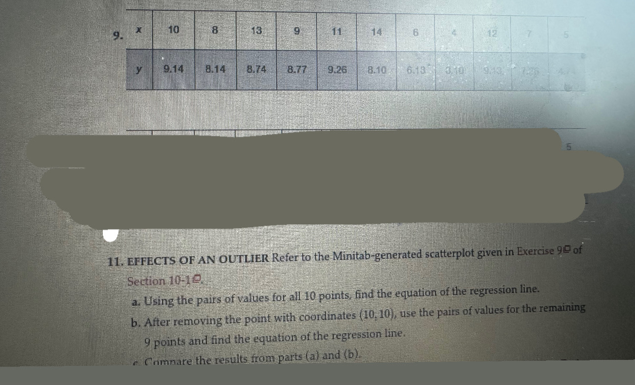 Solved EFFECTS OF AN OUTLIER Refer to the Minitab-generated | Chegg.com